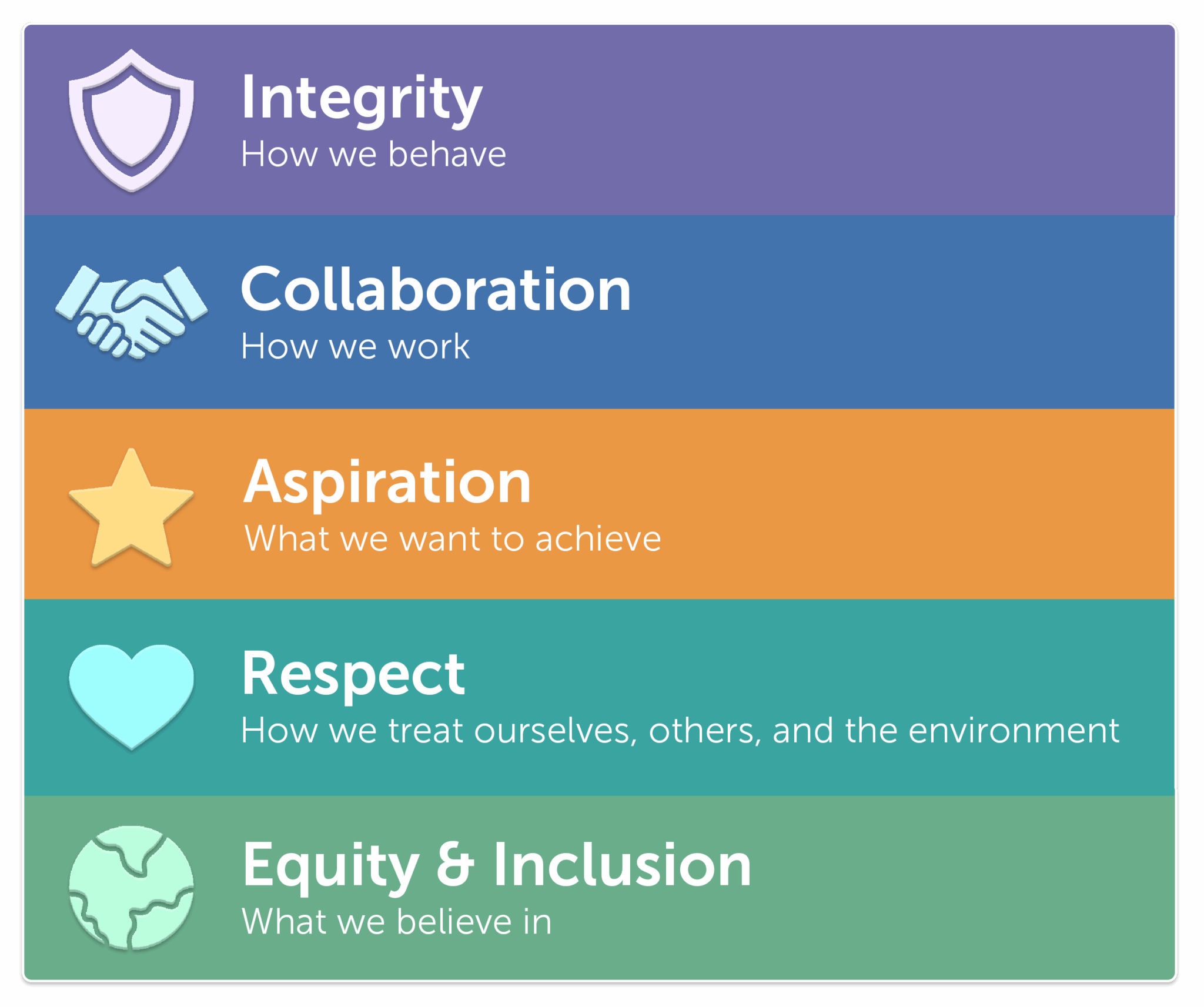 ICARE Values | Our Trust Values – West Midlands Academy Trust